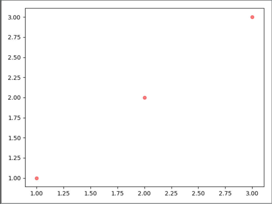 Deeplearning 常用python工具包使用python包 Deep Learning Csdn博客