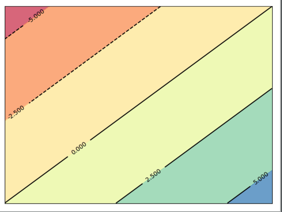 deeplearning 常用python工具包使用_python包 deep learning-CSDN博客